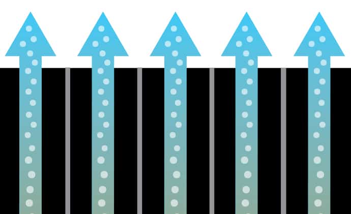 Surface Area and Kinetic Rates | Brentwood Industries